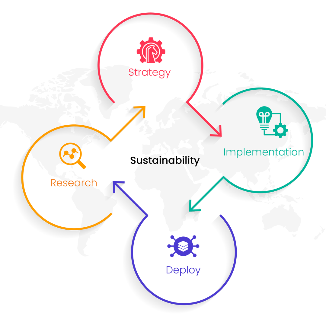 Climatriz provides the best ESG reporting services in India.